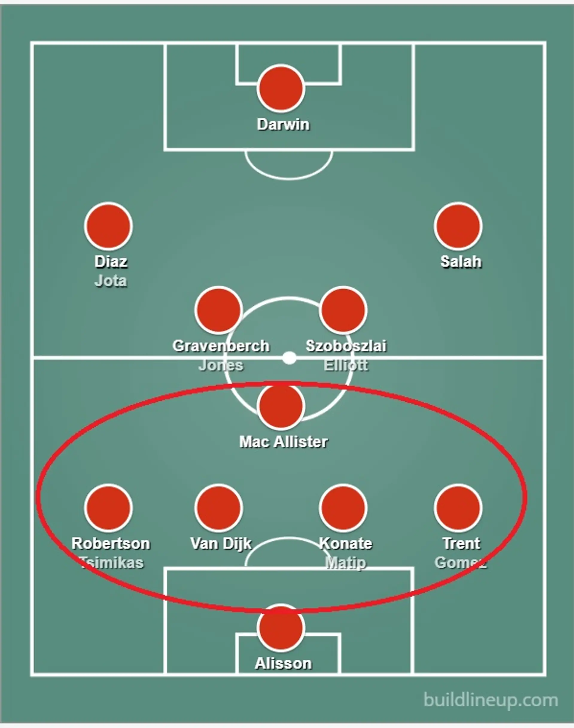 Liverpool's biggest weakness so far this season: shown in lineup ...