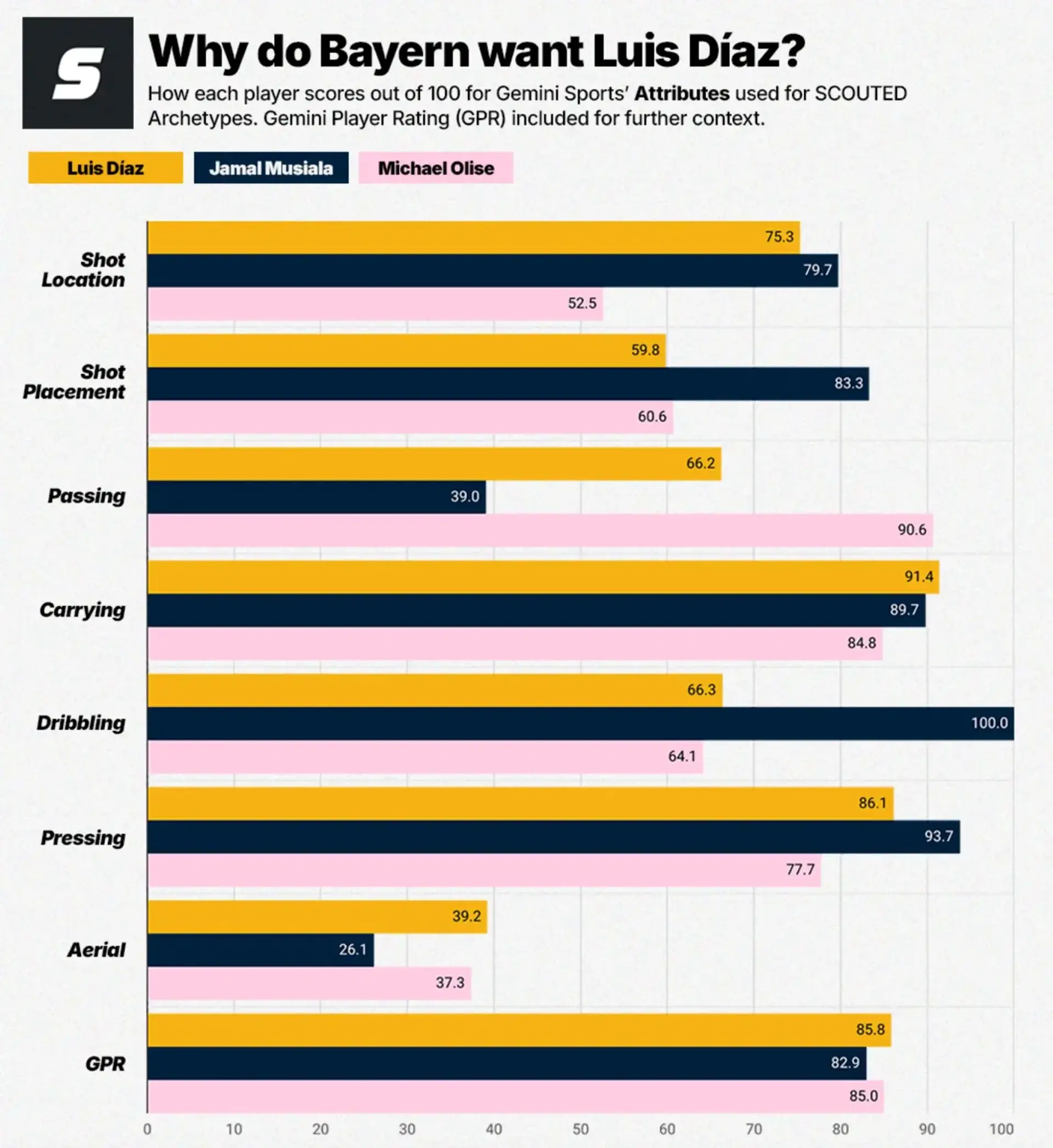 The winger market, explained by archetypes – why clubs chose Wirtz ...