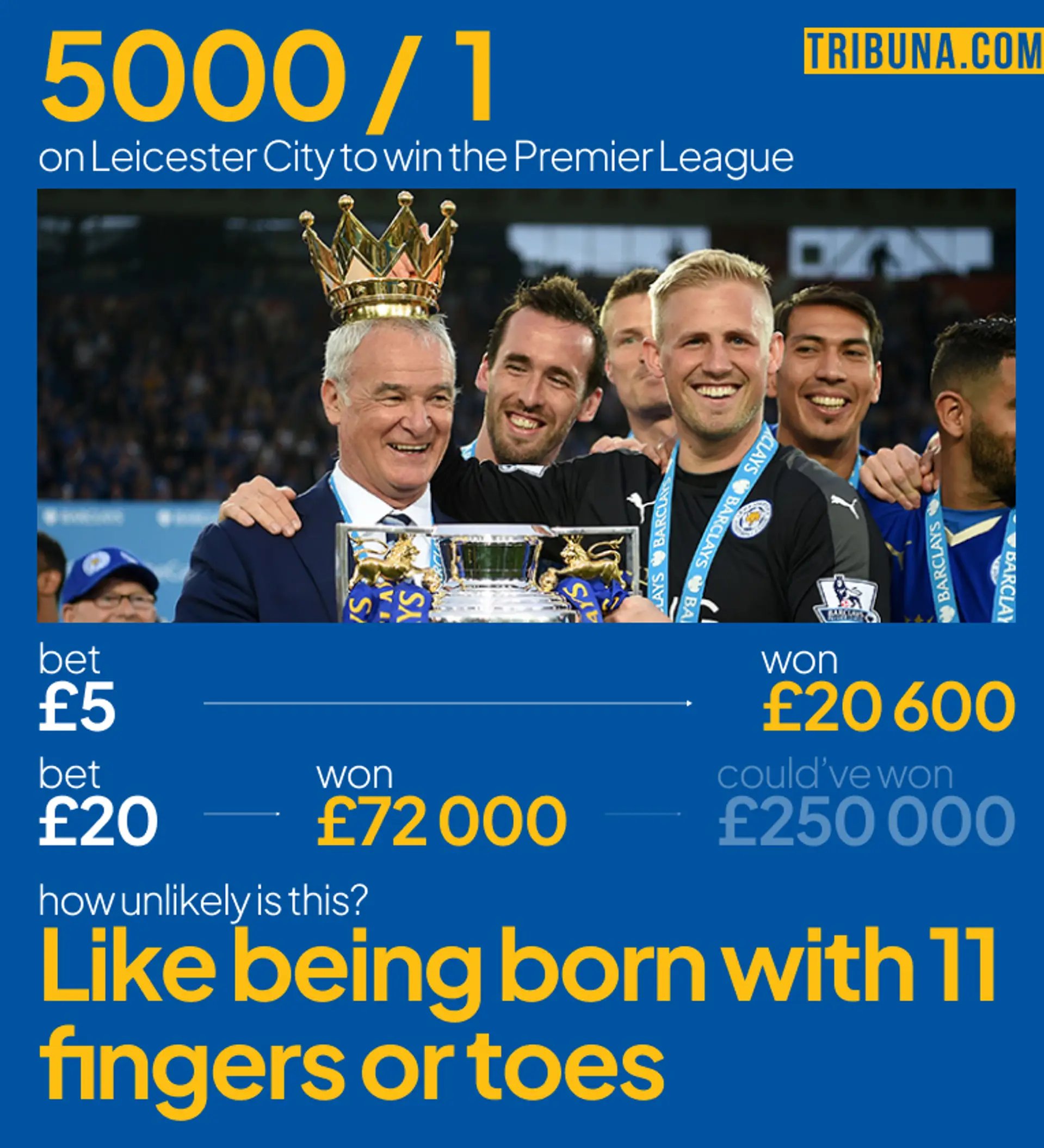 Freakiest Bets Ever Won: £0.3 turning £500,000, £25,000-worth goal ...