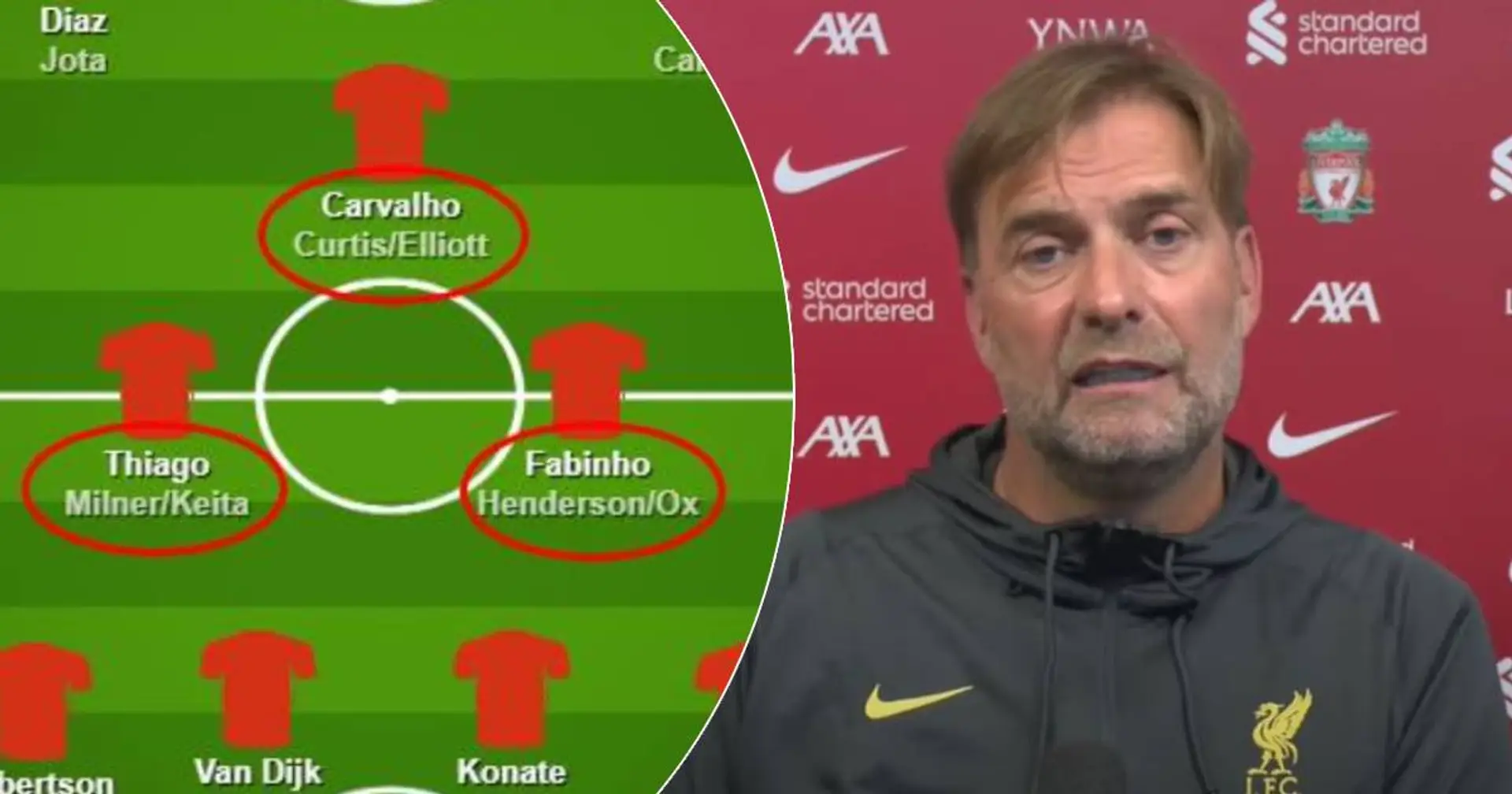 Liverpool's biggest weakness this season shown in lineup - Football ...