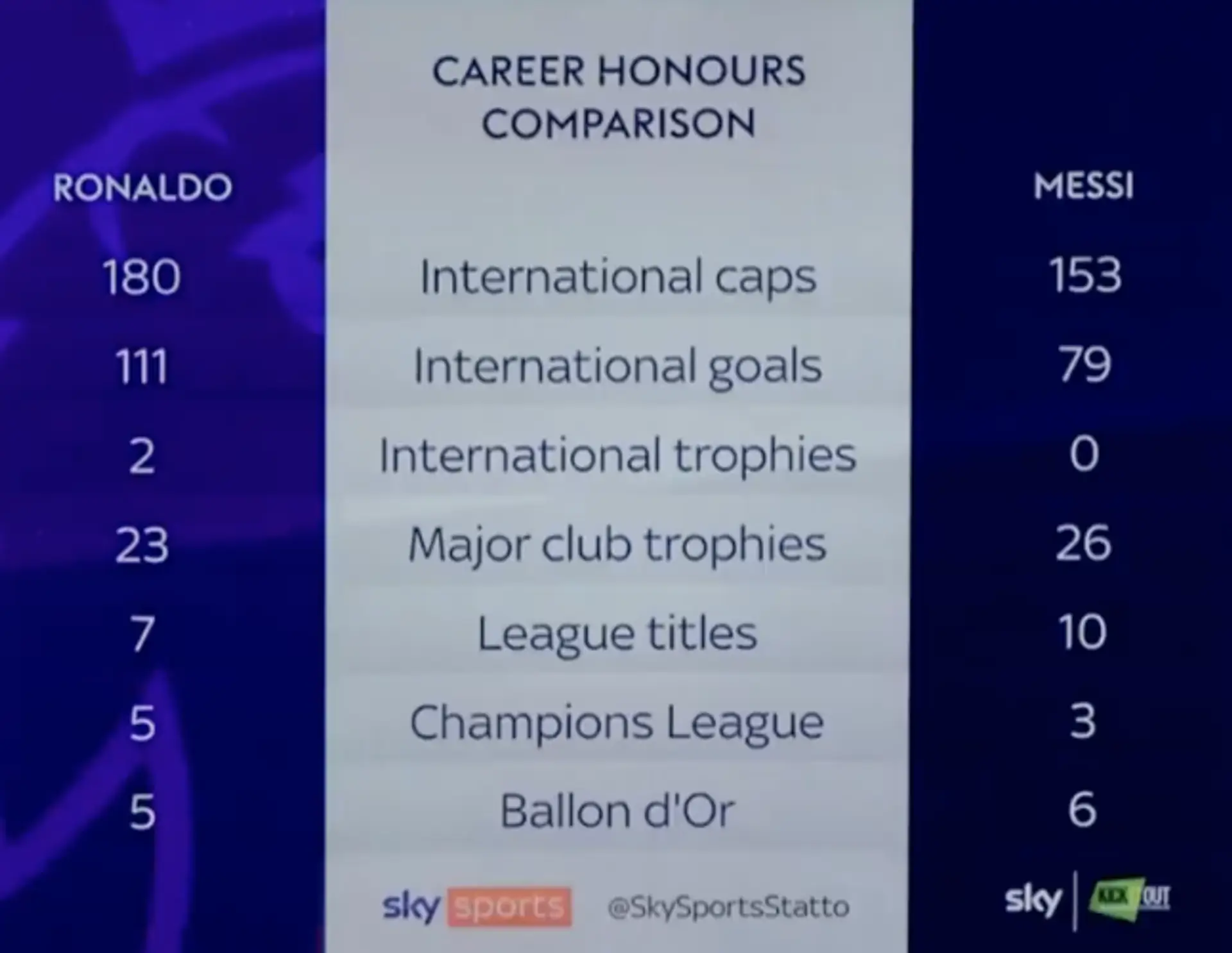 'Never seen anything like this before': Sky Sports display fake Messi ...