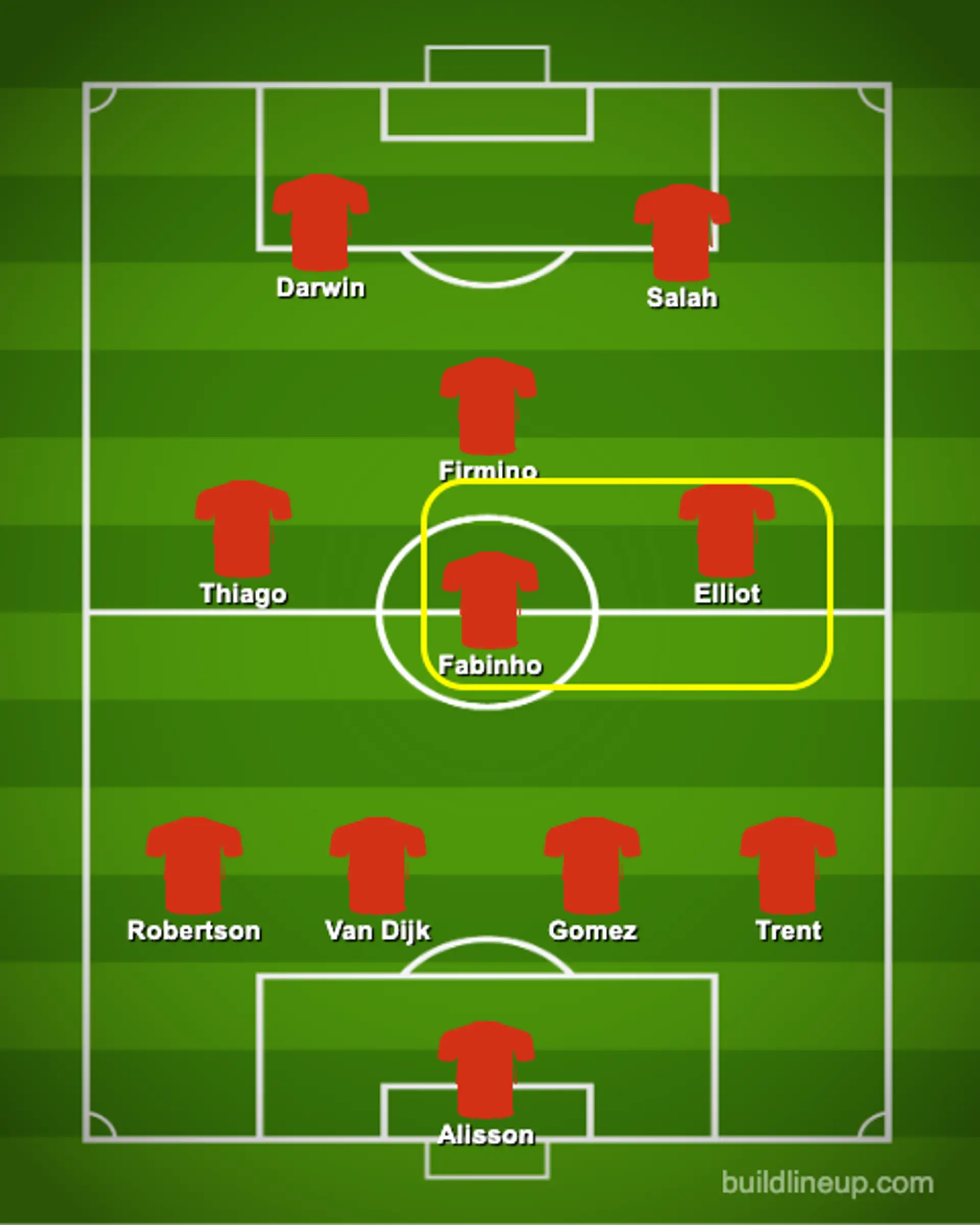 Liverpool's biggest weakness in Leeds defeat shown in lineup - Football ...
