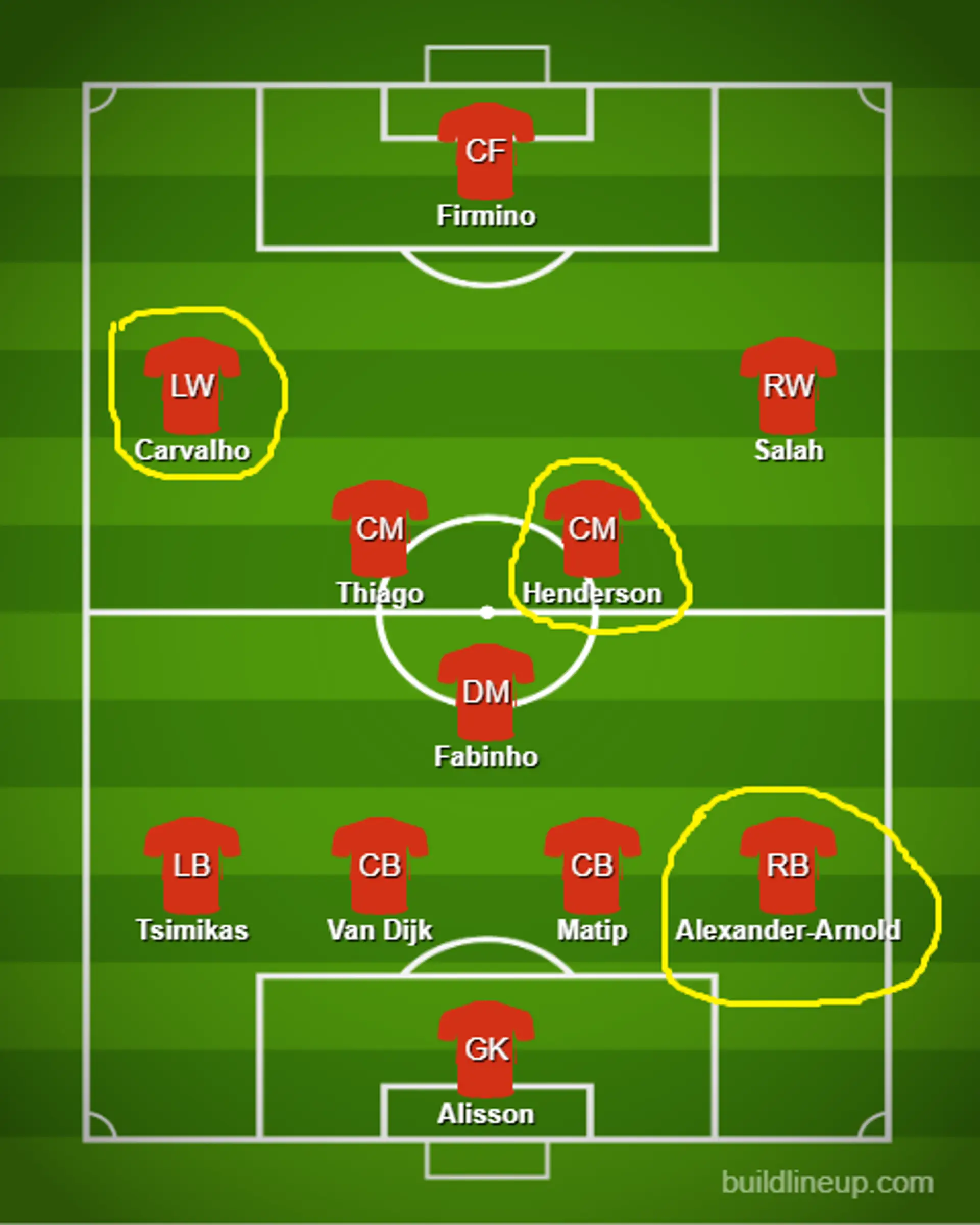 Liverpool's biggest weaknesses in Brighton draw shown in line-up ...