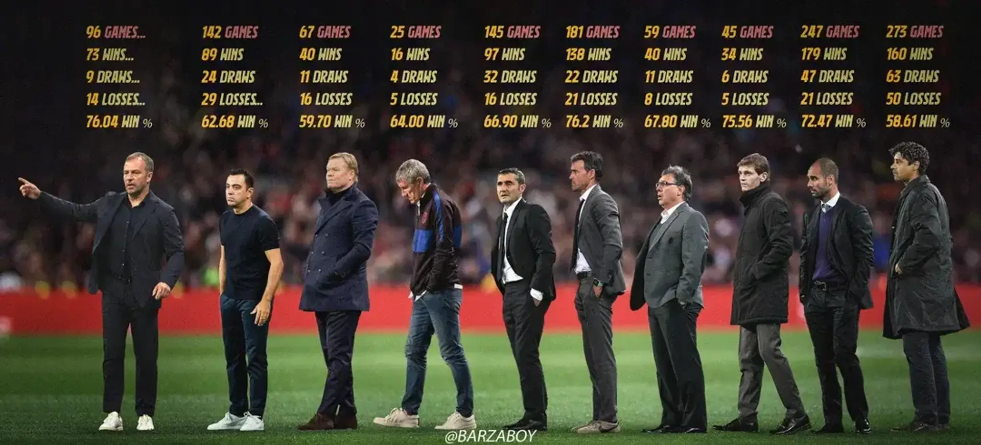 Win percentage, games won & more: How Hansi Flick's record compares ...
