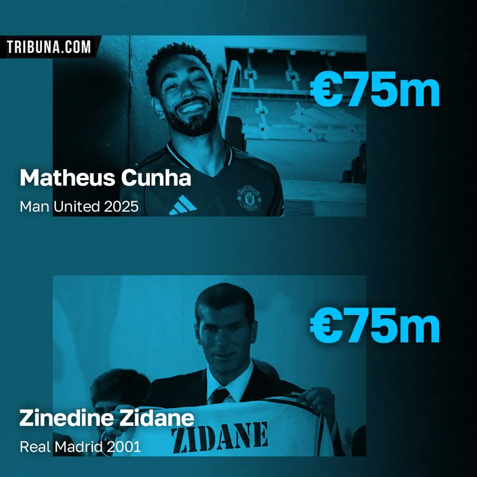 The most striking examples of inflation in football: Ronaldo = Ekitike ...