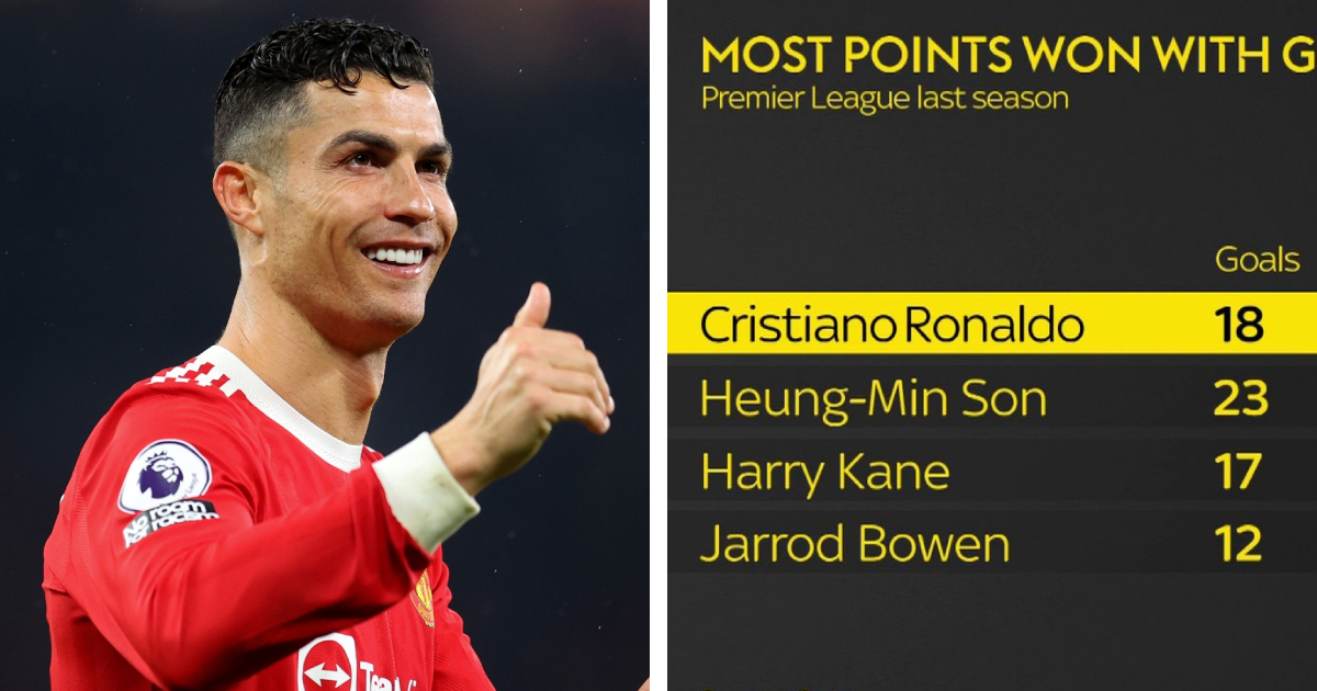 Revealed: how many points Cristiano Ronaldo's goals won Man United last ...
