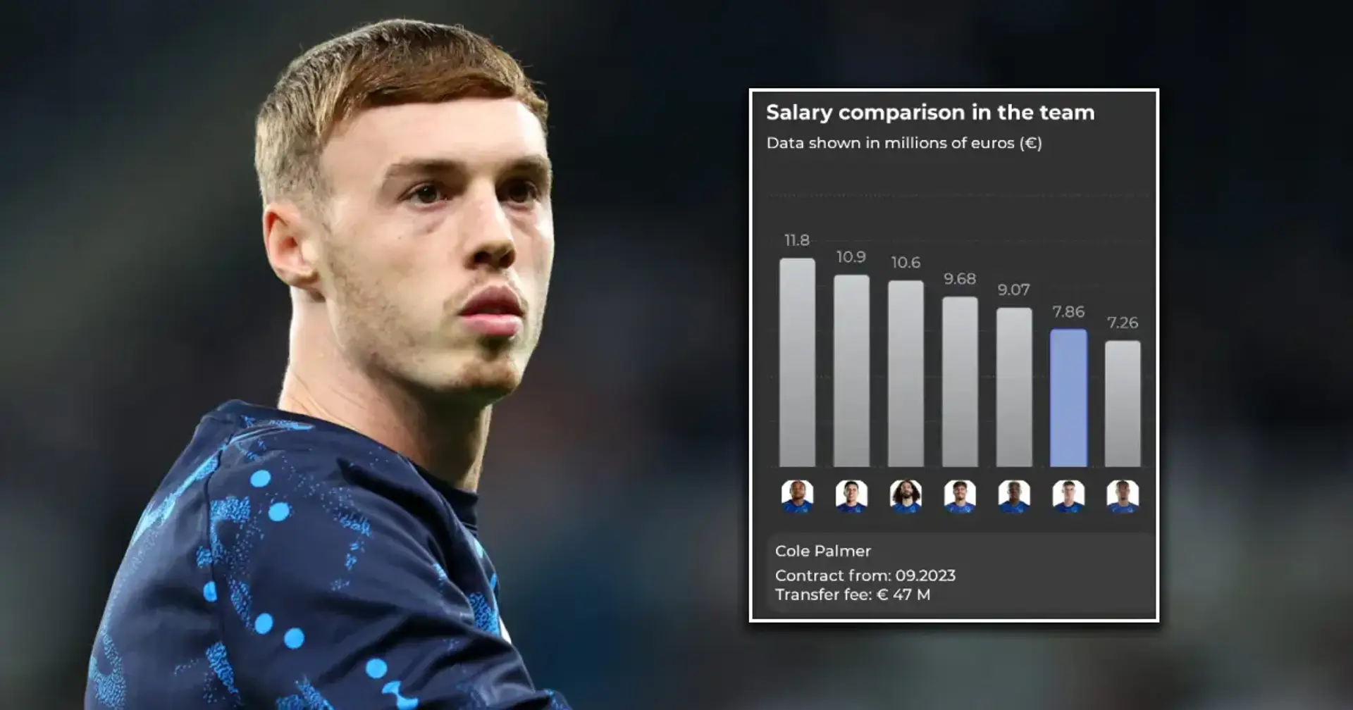 Cole Palmer is Chelsea’s most valuable player — but sits only 8th in ...