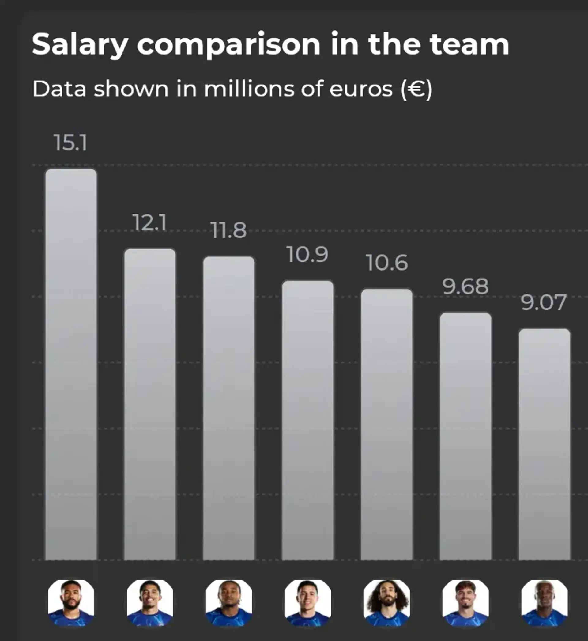 Cole Palmer is Chelsea’s most valuable player — but sits only 8th in ...