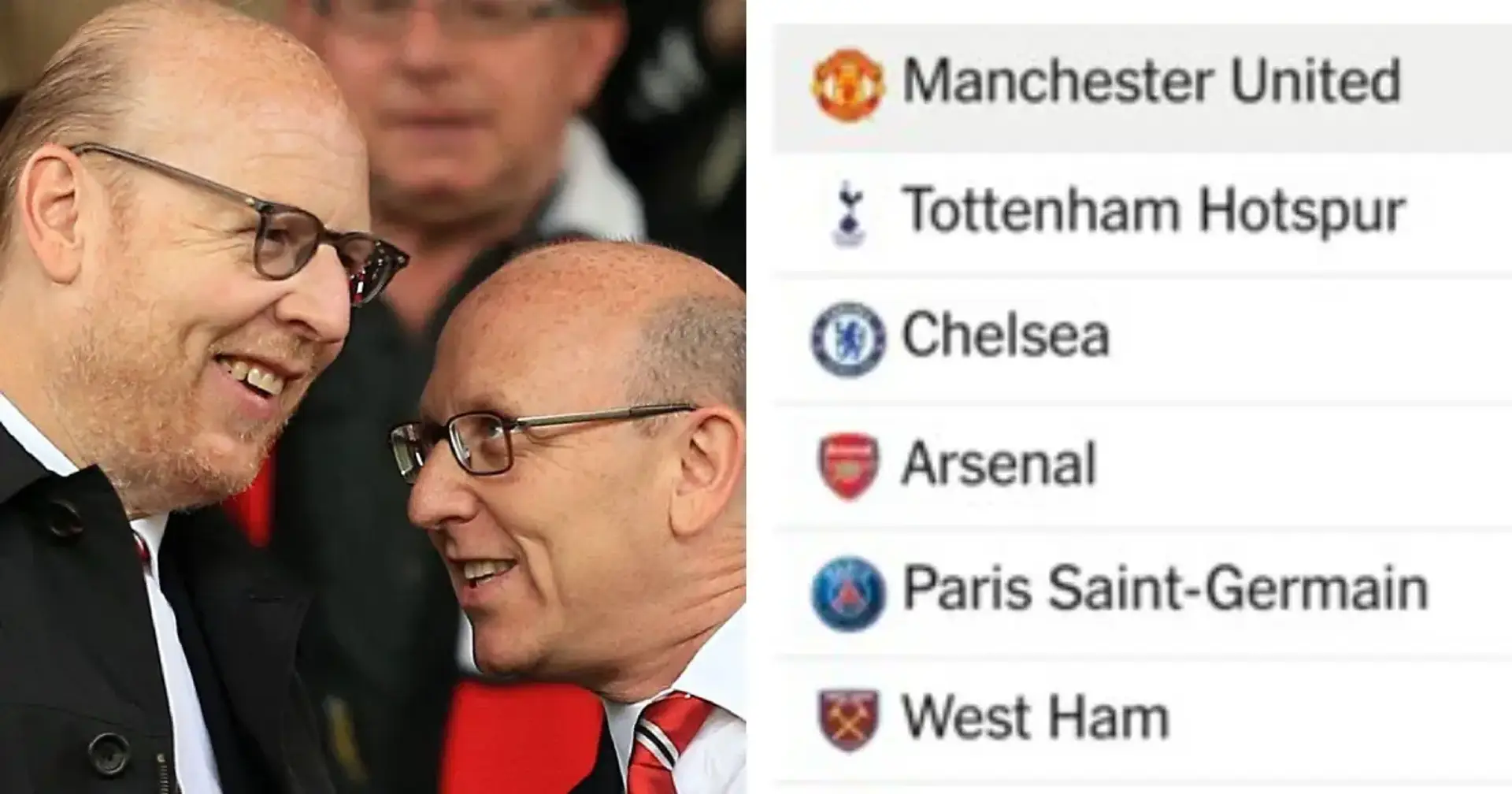 Is Man United's debt largest in football? We investigate — Tribuna.com