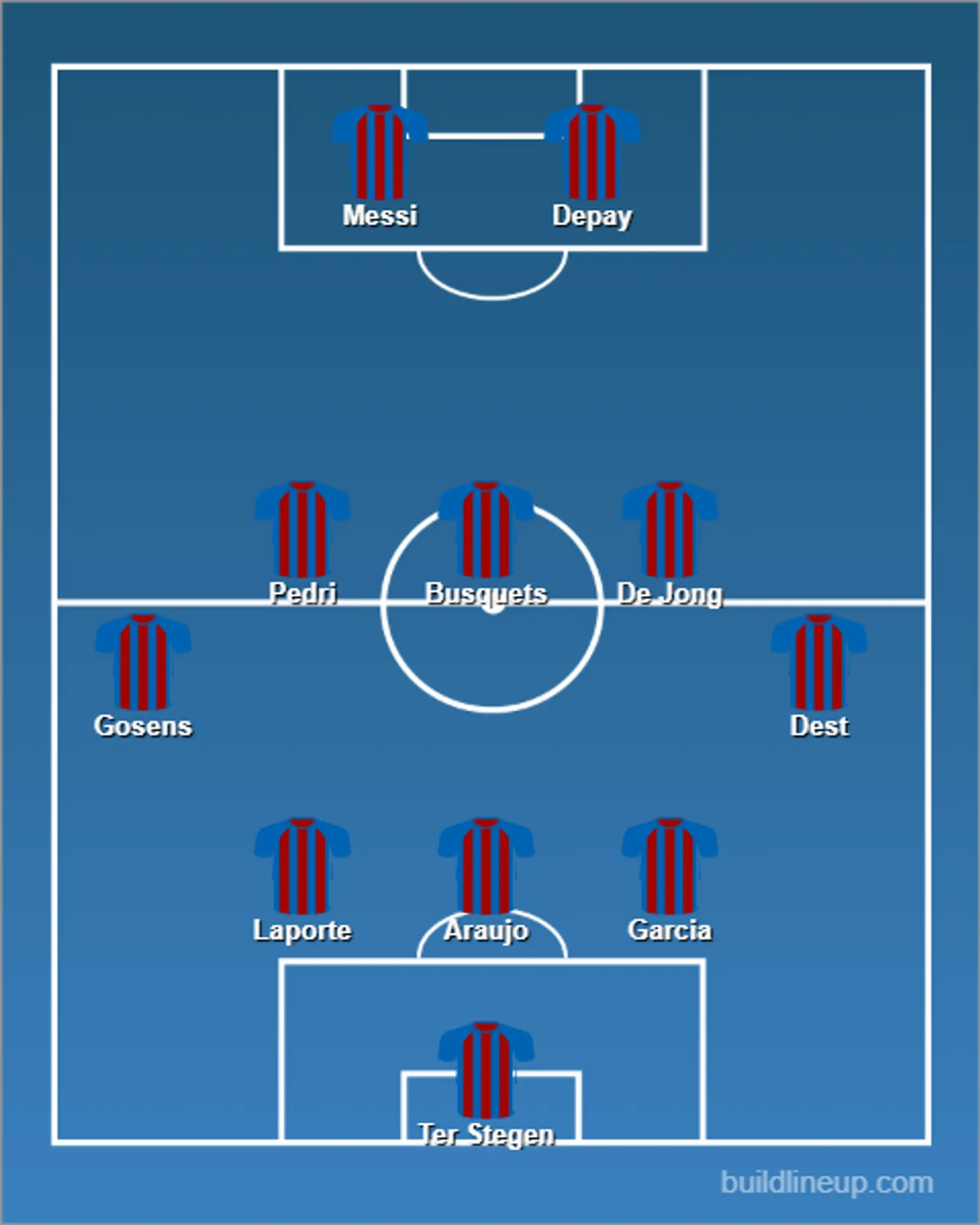 How Barca could line up in 2021/22 based on current transfer rumours: 3 ...