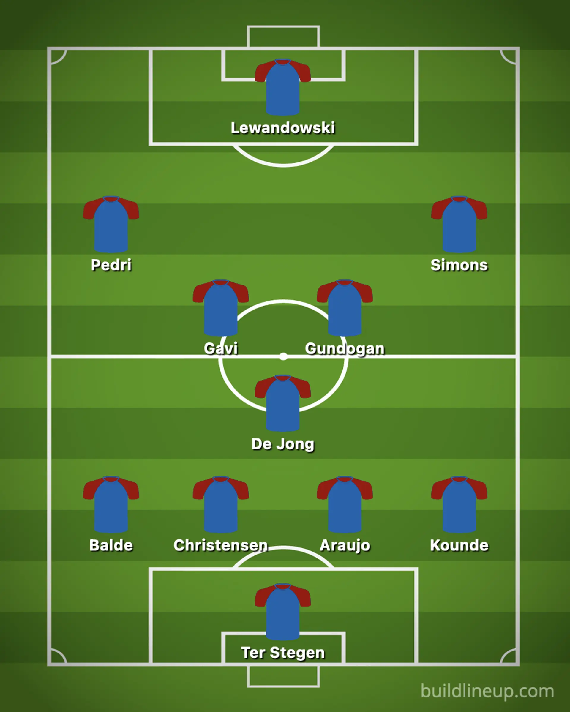 3 ways how Barca could line up with Xavi Simons - Football | Tribuna.com