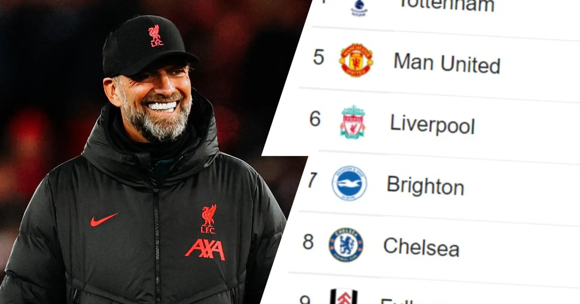 Liverpool up to sixth: Premier League table after Southampton win ...