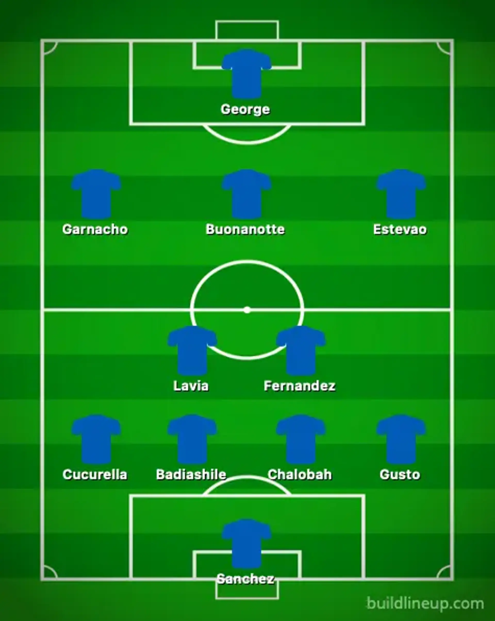 False 9? How injury-ravaged Chelsea could line up against Benfica ...