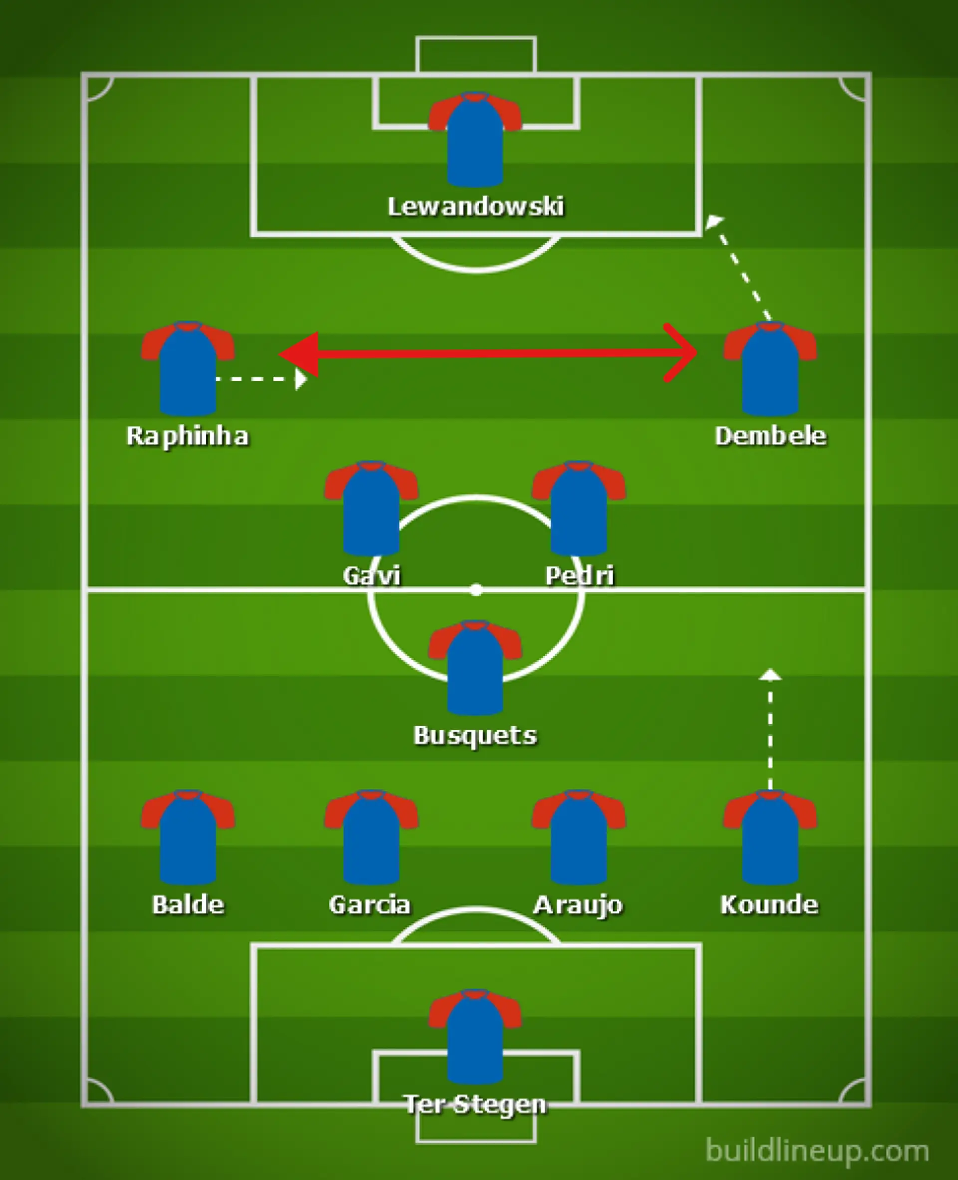 Barca's biggest strength in 4-0 Valladolid win shown in lineup and ...