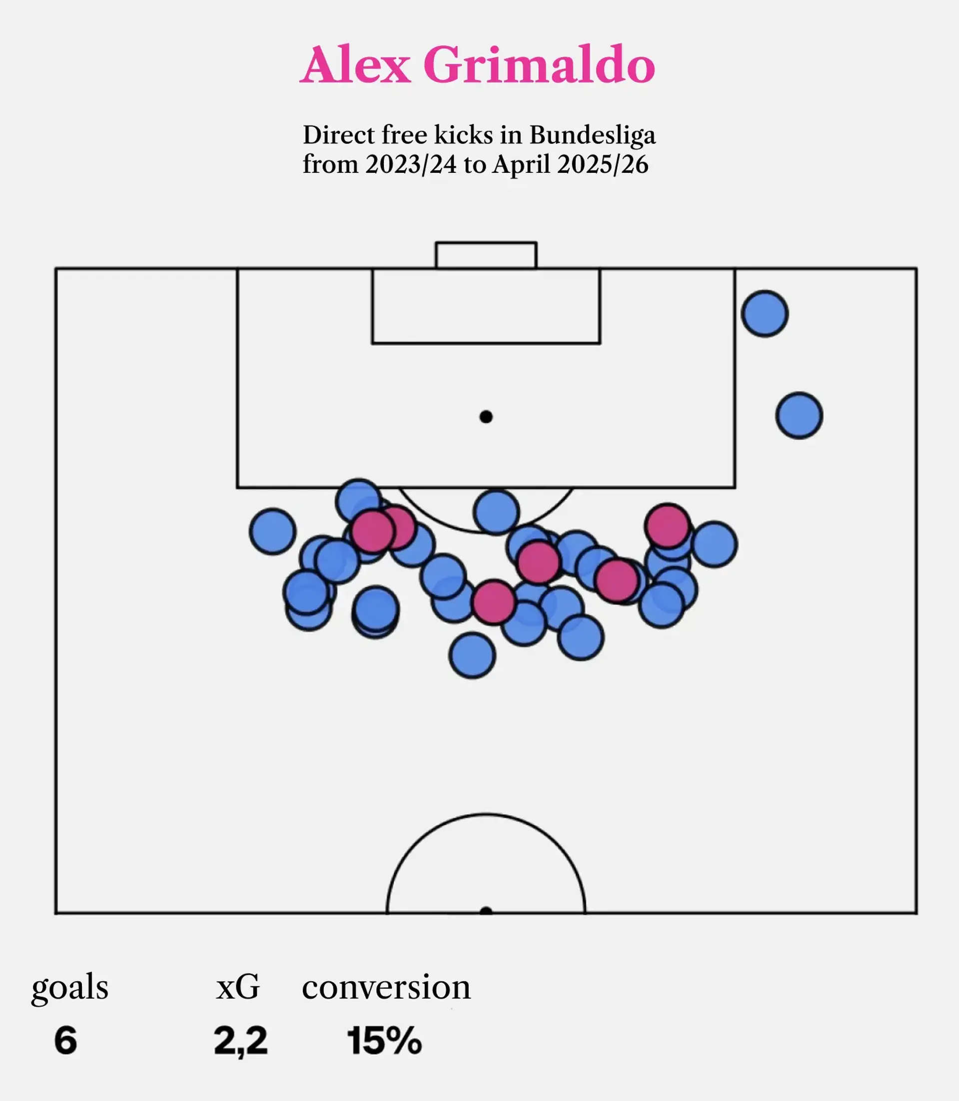 Who is the best free‑kick taker in the world right now? — Tribuna.com