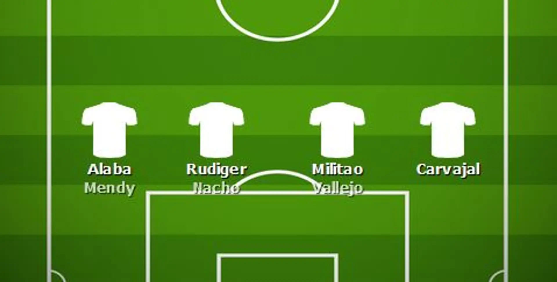 Cómo se verá la defensa del Real Madrid con el fichaje de Rüdiger: 3 ...