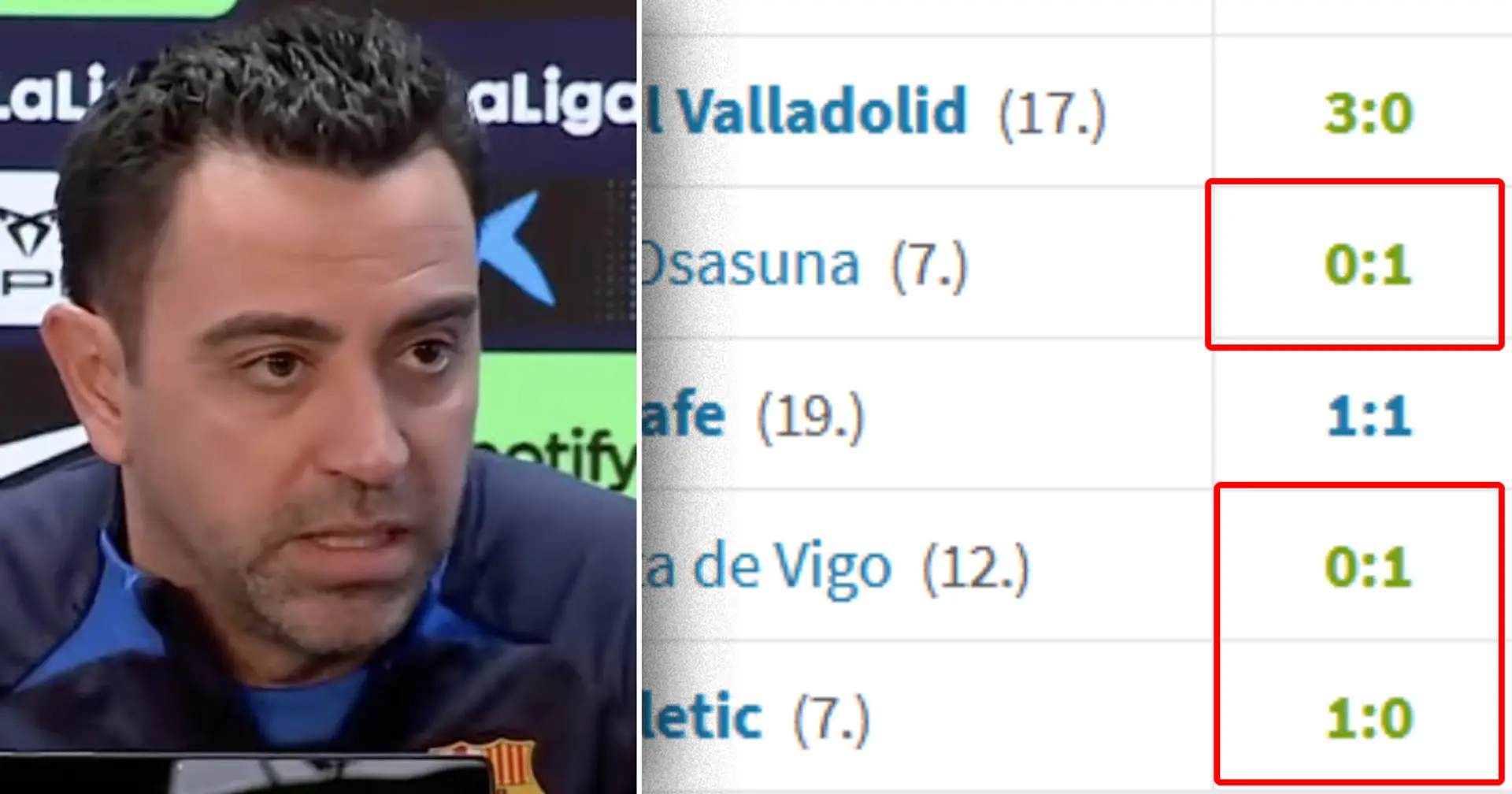 Another La Liga team gliding up the table with 1-0 victories — they ...