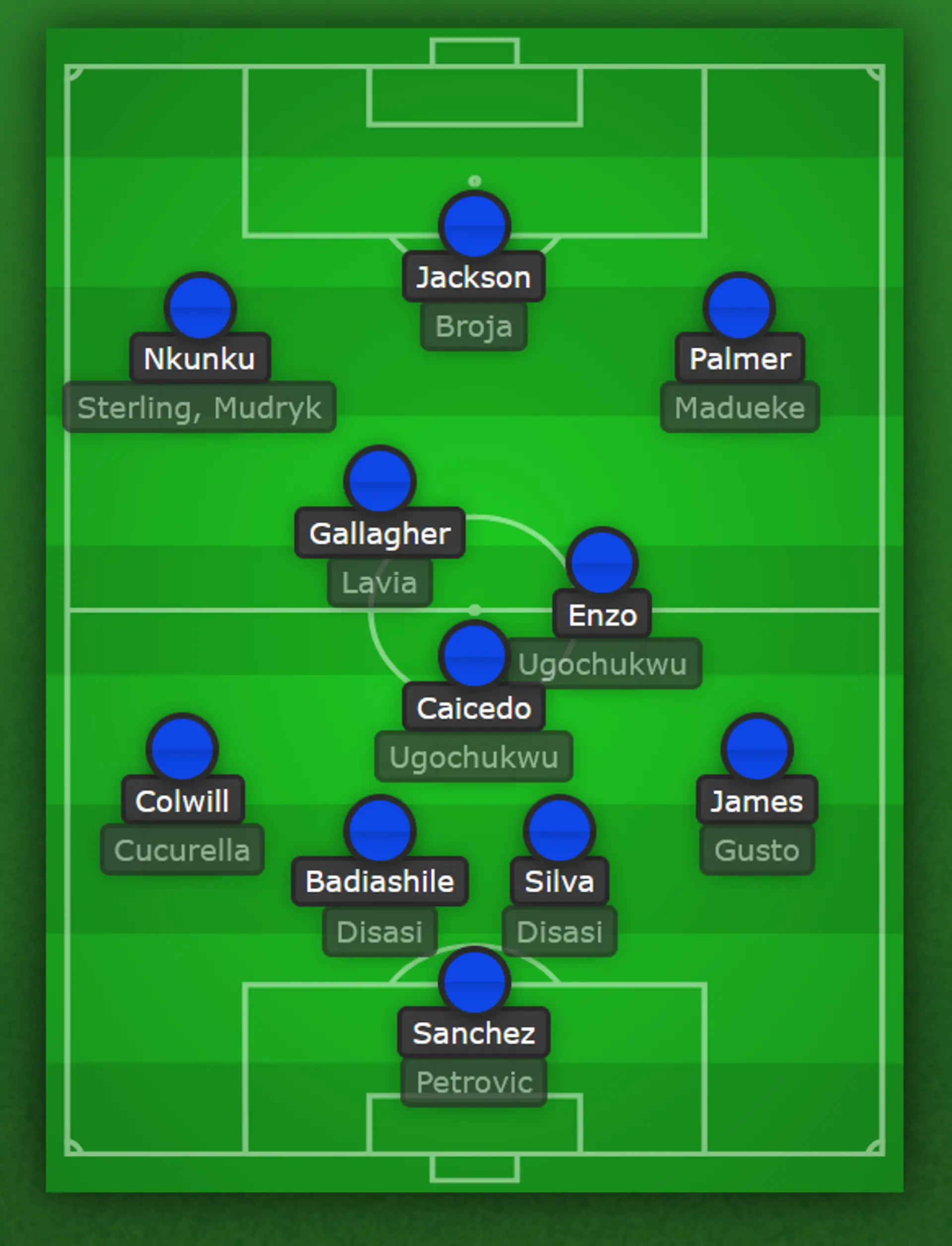Chelsea's squad depth with Nkunku and Lavia back – shown - Football ...