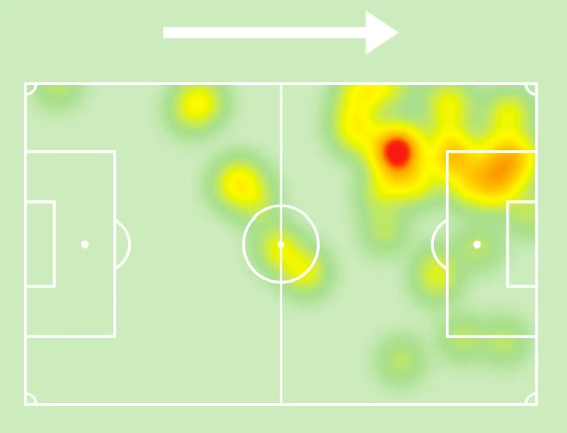 Kylian Mbappé a-t-il joué pivot face au Benfica ? La heatmap ne ment ...