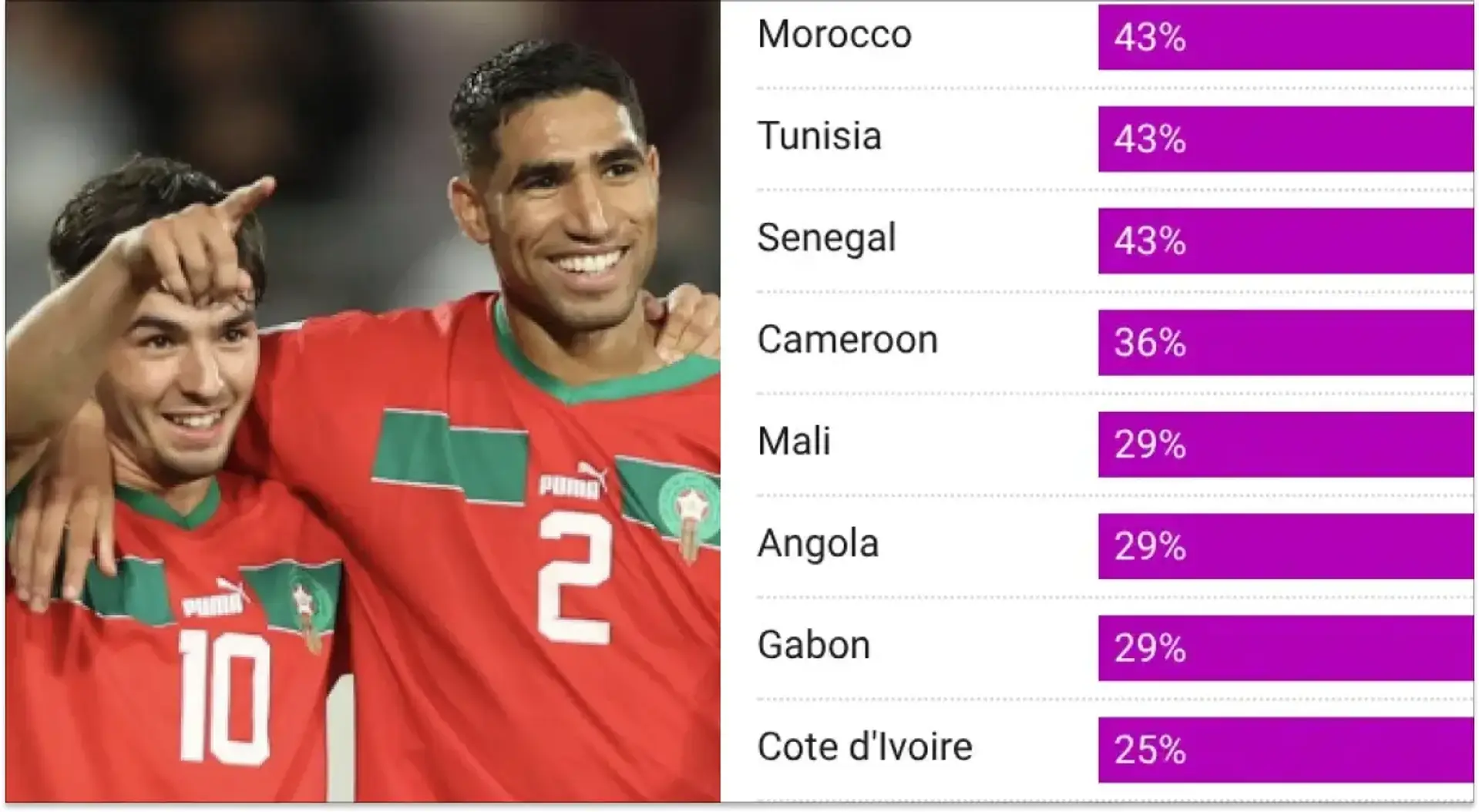 Comoros squad: football players and coach on Tribuna.com