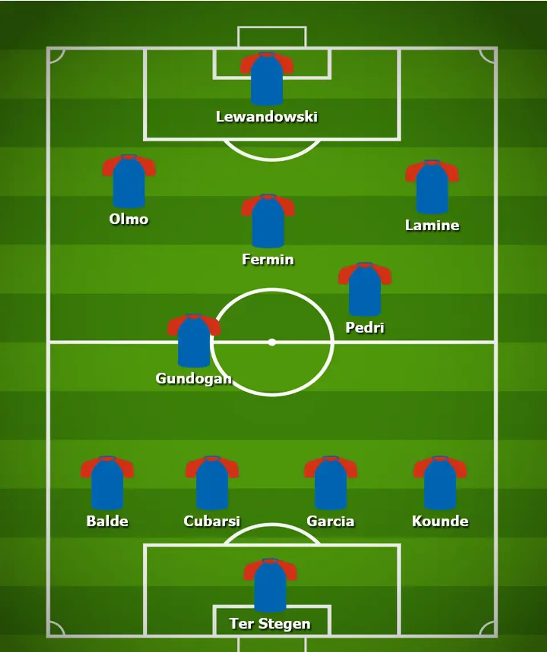 How Barca can lineup with all their Olympic Champions this season ...