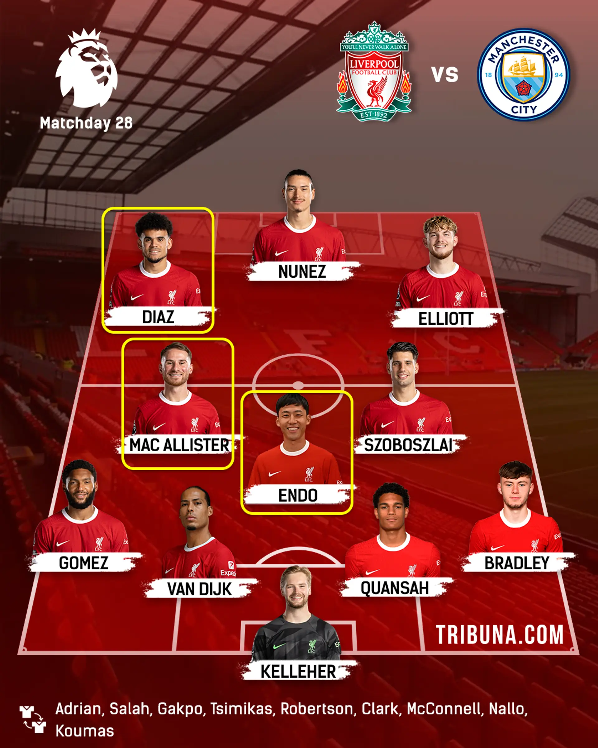 Liverpool's biggest strengths in Man City draw – shown in lineup ...