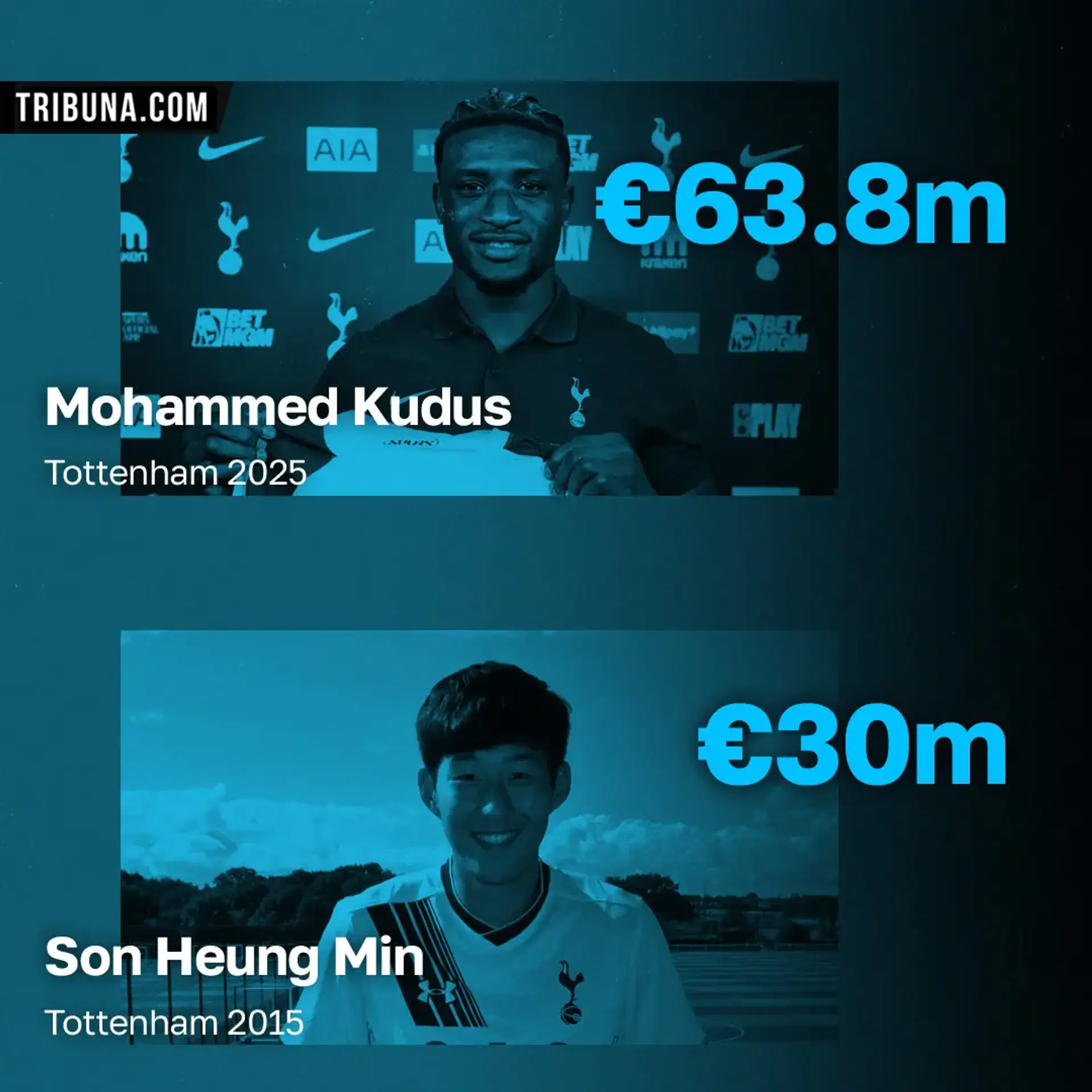 The most striking examples of inflation in football: Ronaldo = Ekitike ...