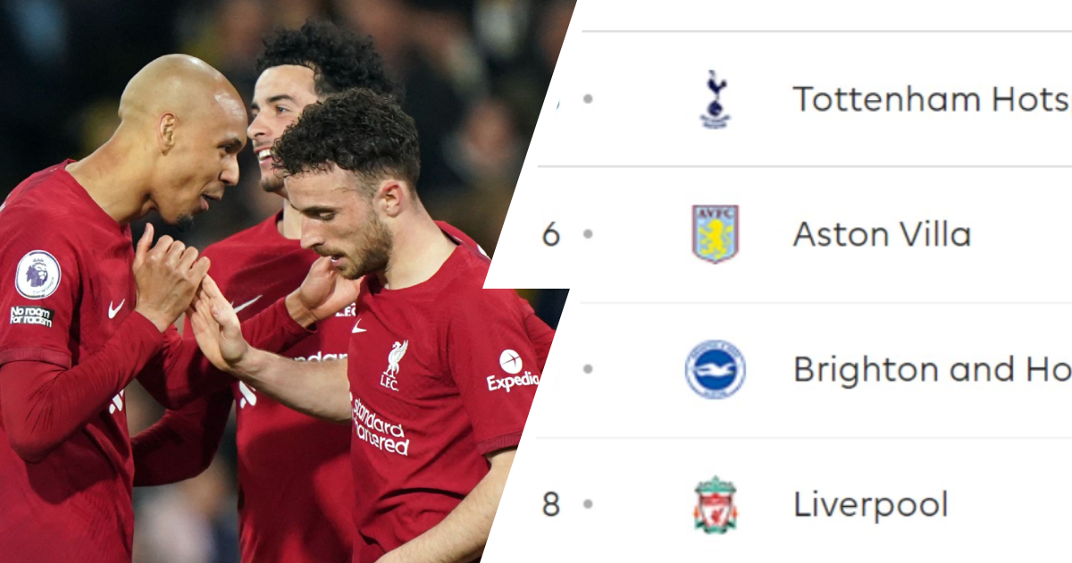Still 8th: where Liverpool stand in top-4 race after Leeds win ...