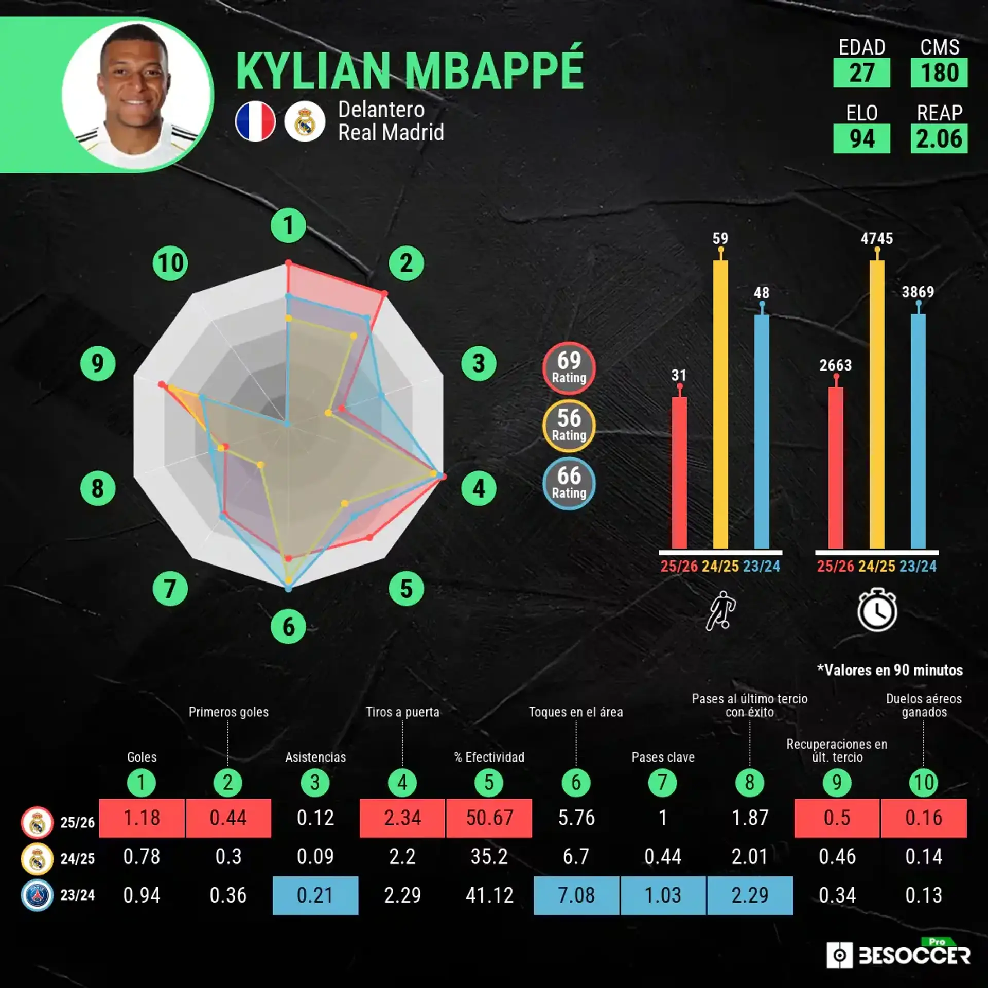 Mbappe by numbers: Breaking down his record-setting start at Real ...