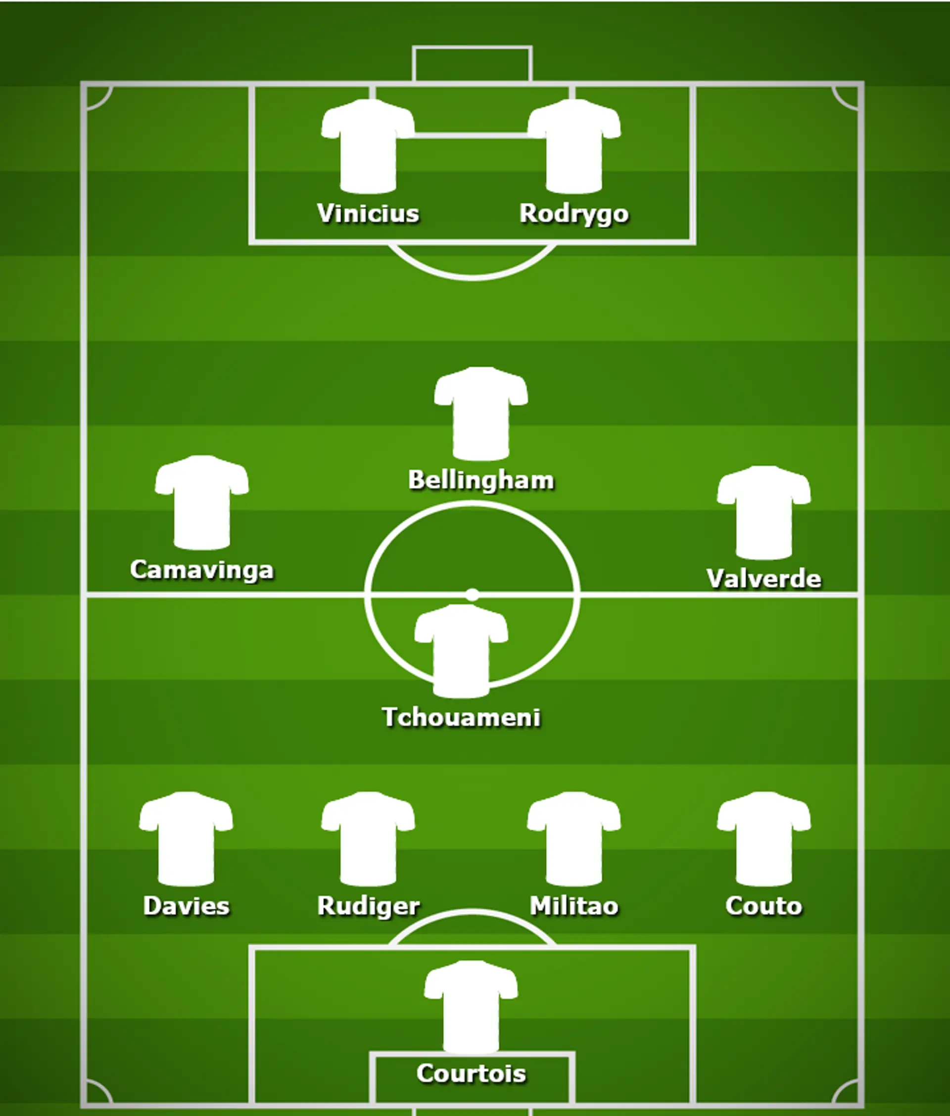 How Real Madrid can lineup in August if they get their preferred ...