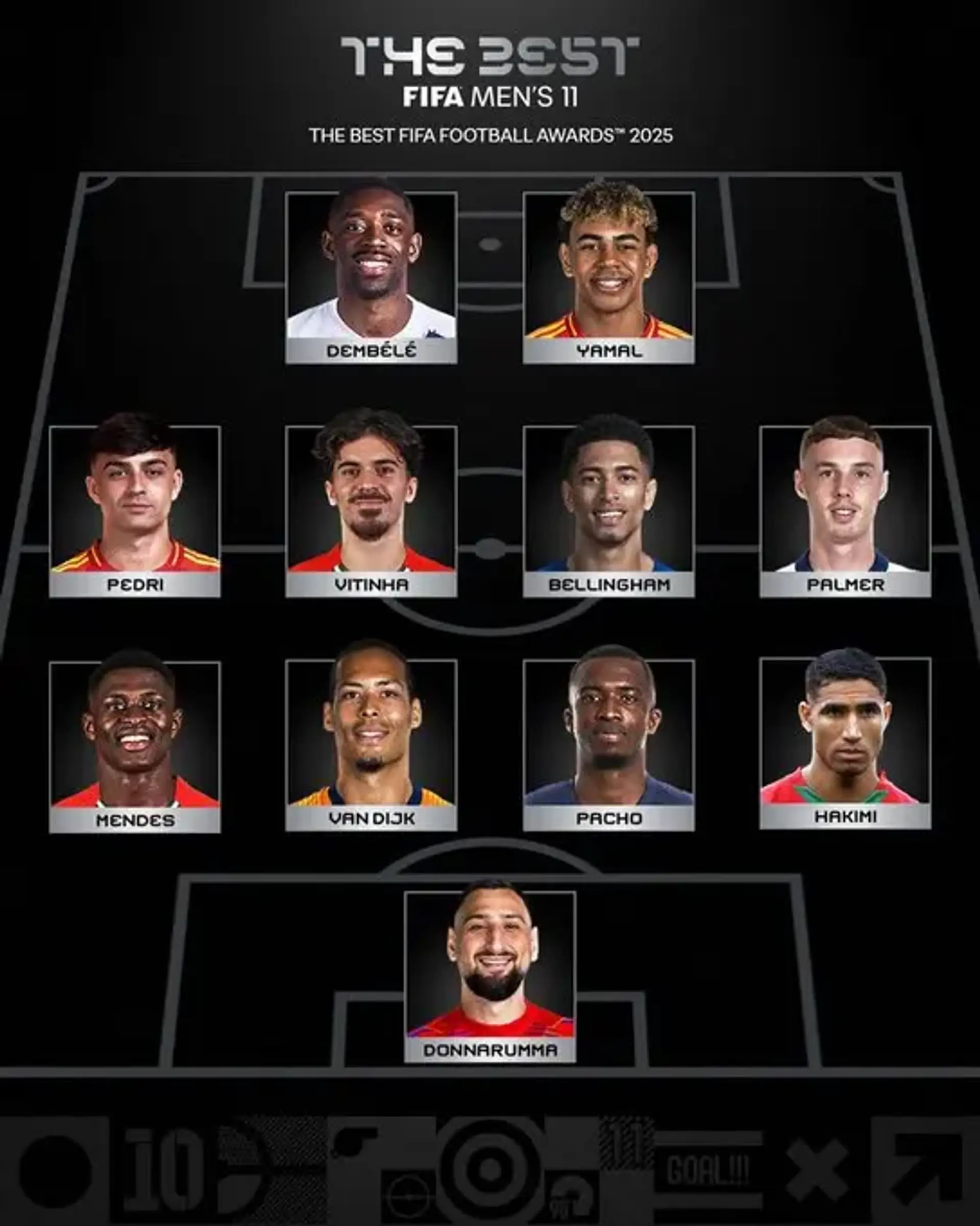FIFA World Best Men's XI for 2025 unveiled - Football | Tribuna.com